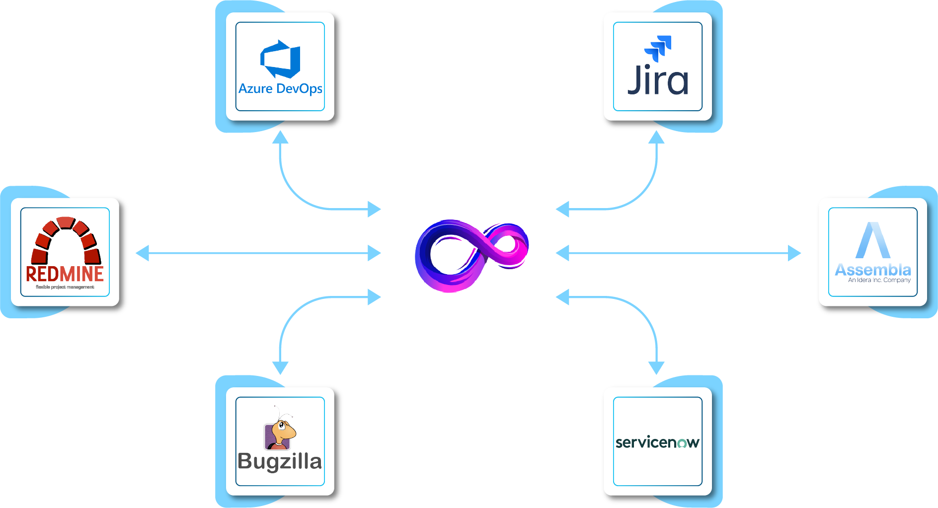 Canarys Migration Hub